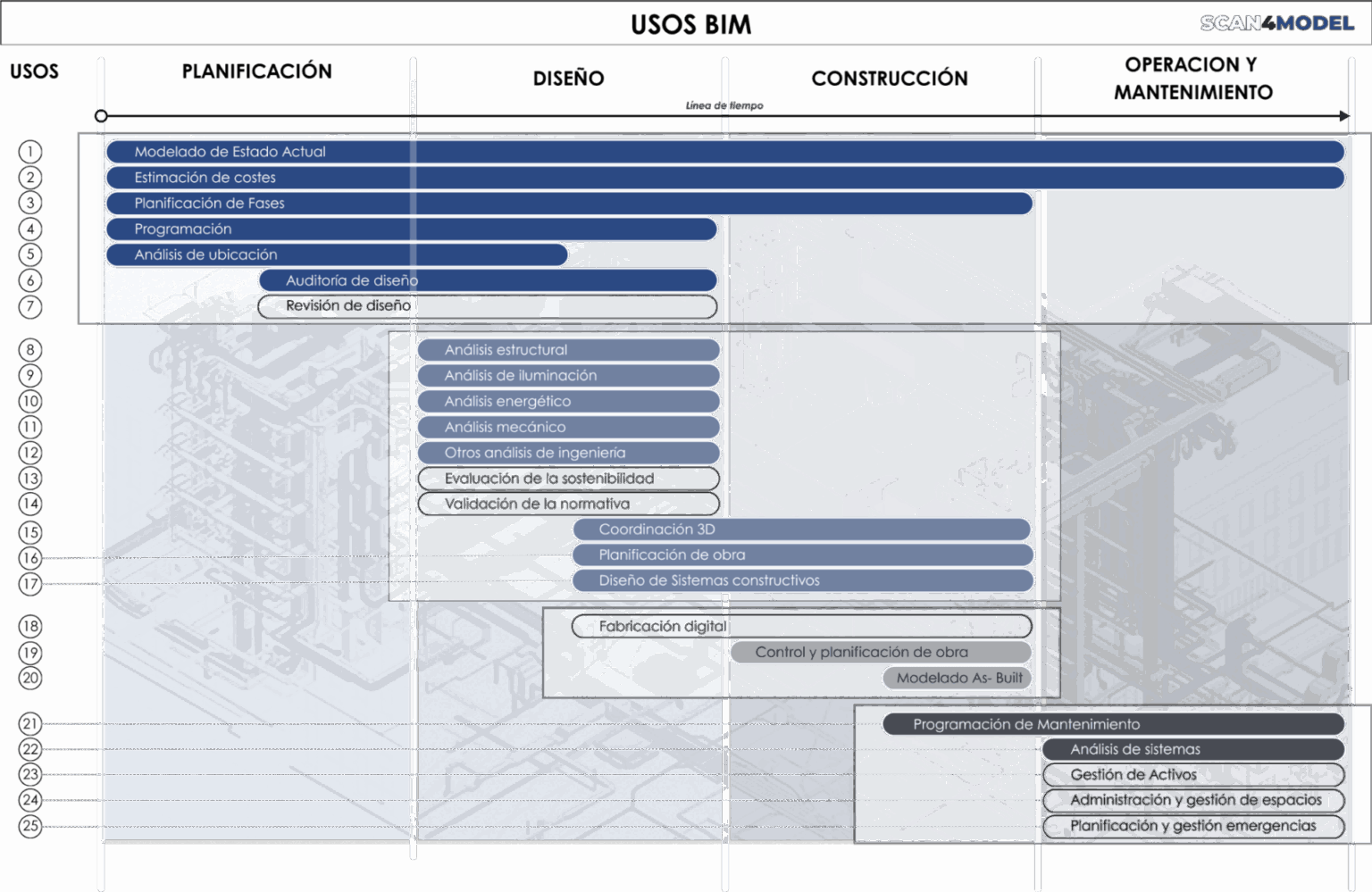 Tabla de Usos BIM: Objetivos, Normativas y Aplicaciones BIM